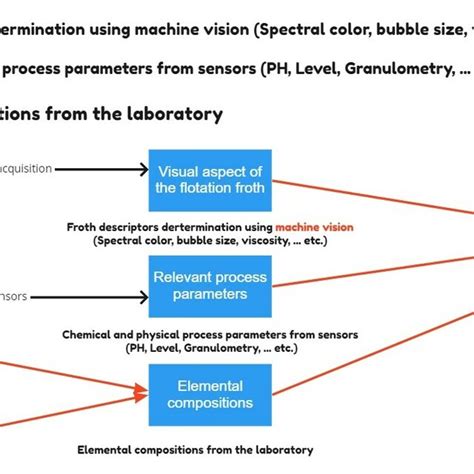 The Data Acquisition Framework Of The Online Analyzer Download