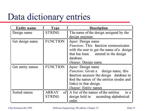 Function Oriented Design Ppt Databases Computer Software And Applications