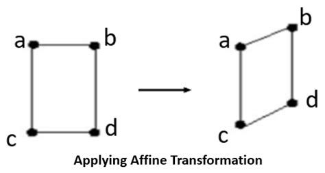 Affine Transformation 3 Points