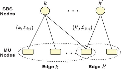Figure 3 From Mobility Aware Routing And Caching In Small Cell Networks Using Federated Learning