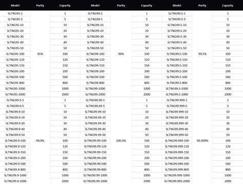 Nitrogen Generator Systems Elevate Your Business Performance