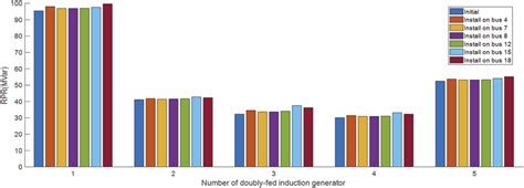 The Effect Of Shunt Capacitors On Rpr Download Scientific Diagram