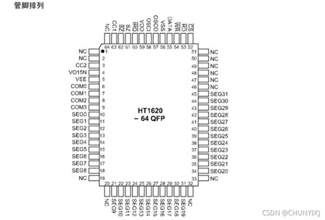 Ht1621中文资料chunyikj的博客 Csdn博客