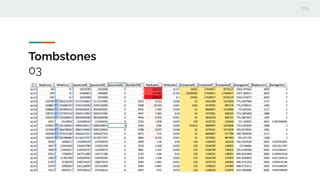 Moving From A Relational Database To Cassandra Why Where When And