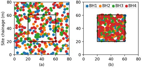 Demonstration Of Initial Borehole Coordinates Relative To The Site