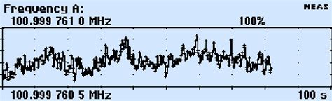 Tektronix Fca3100 Frequency Counter 300 Mhz 50 Ps Tequipment
