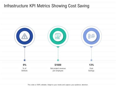 Infrastructure Kpi Metrics Showing Cost Saving Infrastructure