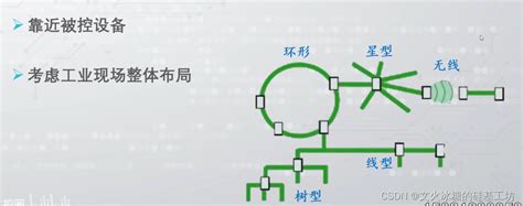 工业自动化 11 西门子S7 15xxx编程 PLC从站 分布式IO从站 从机 分布式io系统的名称 CSDN博客
