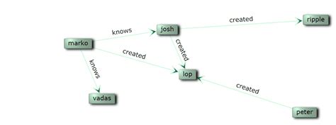 nodes collisions cost layout svg filters user controlled forces