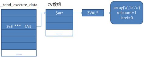 怎么在php中的foreach问题进行处理 开发技术 亿速云