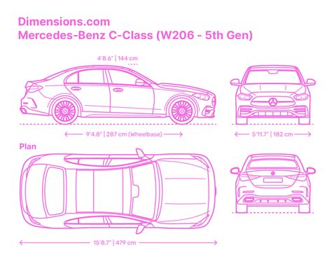 Mercedes Benz C Class W206 5th Gen Dimensions And Drawings