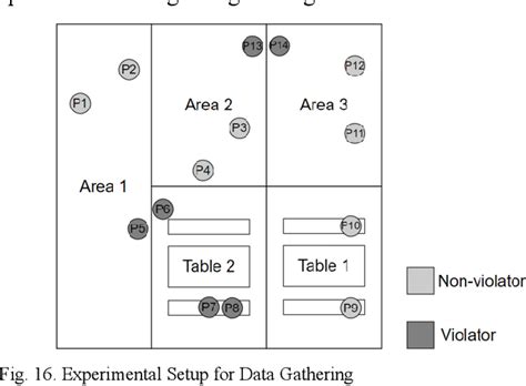 Figure 16 From Social Distancing Violation Monitoring Using Yolo For Human Detection Semantic