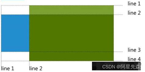 通过css3进行网站架构网格布局的代码实例教程css3 网页代码 Csdn博客