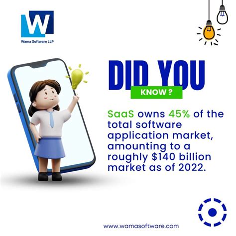 How To Create A Saas Software With Wama Software Wama Software Llp