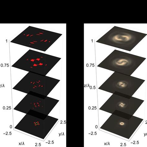 Effect Of Propagation On Total Intensity And Knotted Polarization