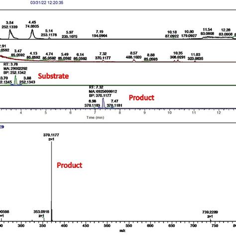 Figure S44 LC MS Spectrum Showing The Product Formation P2 Area Under Download Scientific