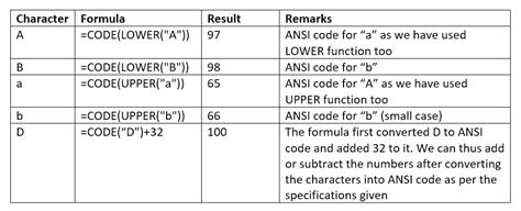 CODE Function Examples Formula How To Use CODE In Excel