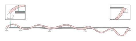 Longitudinal Mode Shapes From Fem Analysis A Mode 1 1 58 Hz Modal