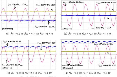 Figure 1 From Design And Test Of Ess Dc Dc Converter Using Zinc Bromine Redox Flow Battery For
