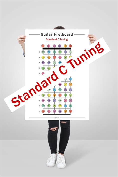 Standard C Tuning Guitar Fretboard Poster Alternate Tuning Fretboard
