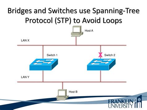 Ppt Itec 275 Computer Networks Switching Routing And Wans Powerpoint Presentation Id 2360215