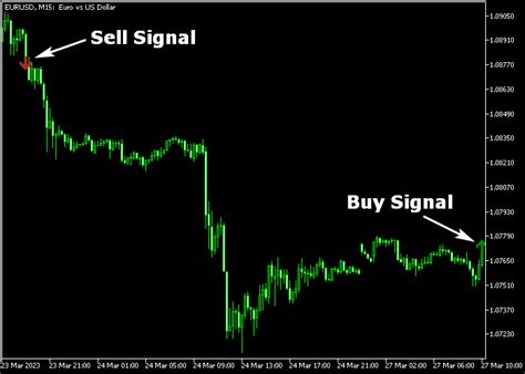 Forex Arrow Scalper Indicator For Mt5