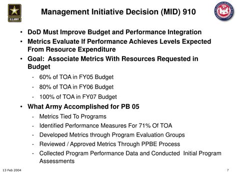 Ppt Army Performance Management And Integration Powerpoint