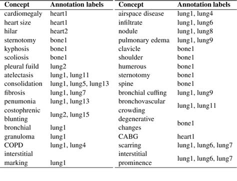 Replace And Report Nlp Assisted Radiology Report Generation Paper And