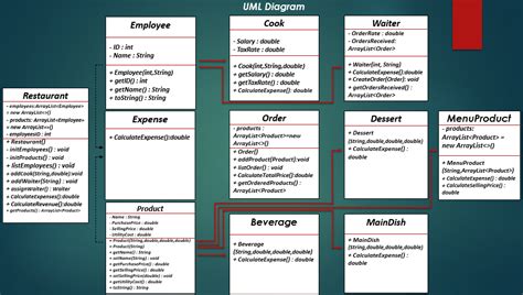 github uygarkaya restaurantapplication