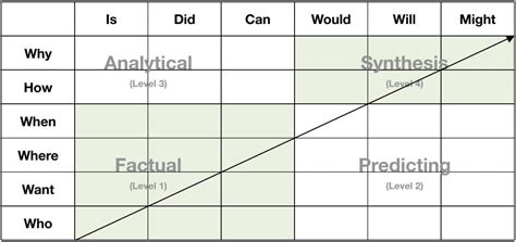 Teaching Q Chart At Hayley Hood Blog