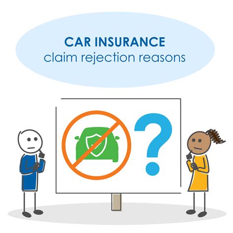Car Insurance Rejection Reasons Go Car Credit