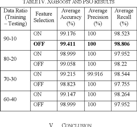 Table IV From An Enhanced Approach For Divorce Prediction Implementing