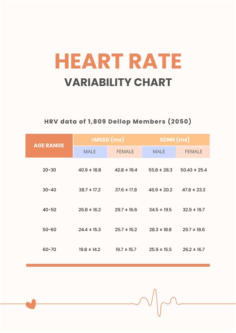 free heart rate variability chart template to edit online