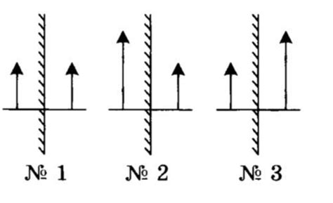 На рисунках представлені зображення предметів стрілок у плоскому дзеркалі На якому з них