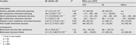 Weighted Analysis Of Variance As A Function Of Origin Of The Sample Download Table