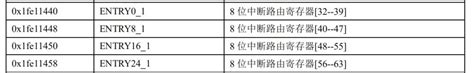 龙芯2k1000的中断设计 技术阅读 半导体技术