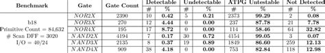 Results Of Test Generation For Detecting Dummy Inputs On Various Types