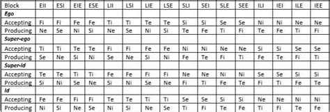 Socionics Stacks Wiki Mbti And Enneagram Archive Amino