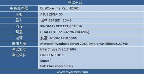 体验双飞快感 华硕z8na D6c服务器主板评测 快科技 科技改变未来