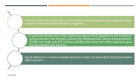 Sex Differences In Hypertension Pdf