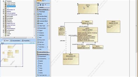 Diagramme de bloc interne carte arduino Actualizado février 2025