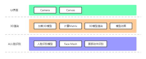 Tensorflow 基于tfjs和threejs的web端ar人脸特效 Unreal的专栏 Segmentfault 思否