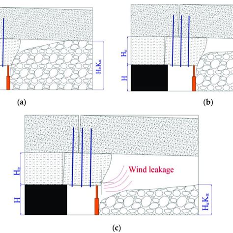 Cutting Sequences In Different Methods Of Pillar Recovery A Pocket And Download Scientific