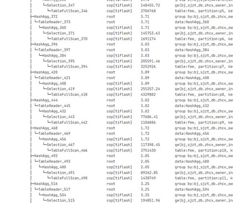 Tiflash Loaded Tables Single Table Exceeding 150 Million Rows Query