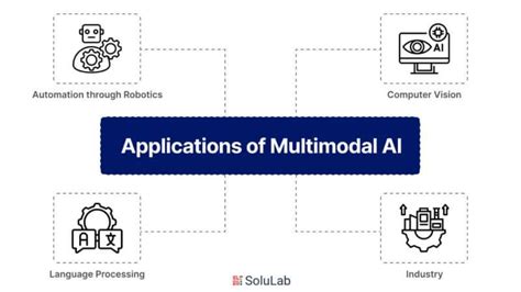 Guide To Multimodal Ai