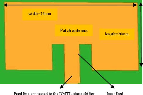 Inset Feeding Line Microstrip Rectangular Patch Antenna Download Scientific Diagram