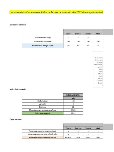 Actividad 4 Tablero De Indicadores Matriz De Acciones Pdf