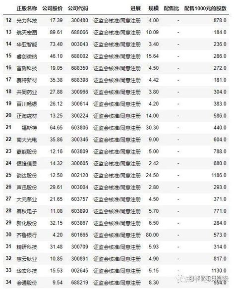 可转债风险提示 知乎