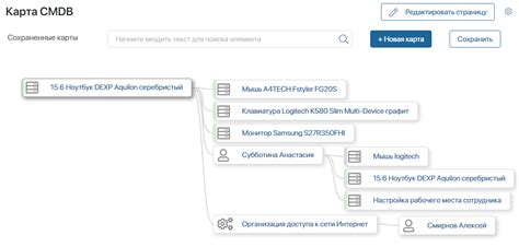 Карты Cmdb