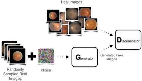 Computational Biology Deep Learning Abstract Europe PMC